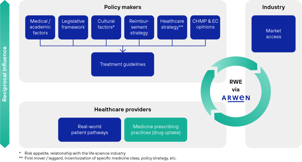 Solving unwarranted variation in drug and clinical guidelines